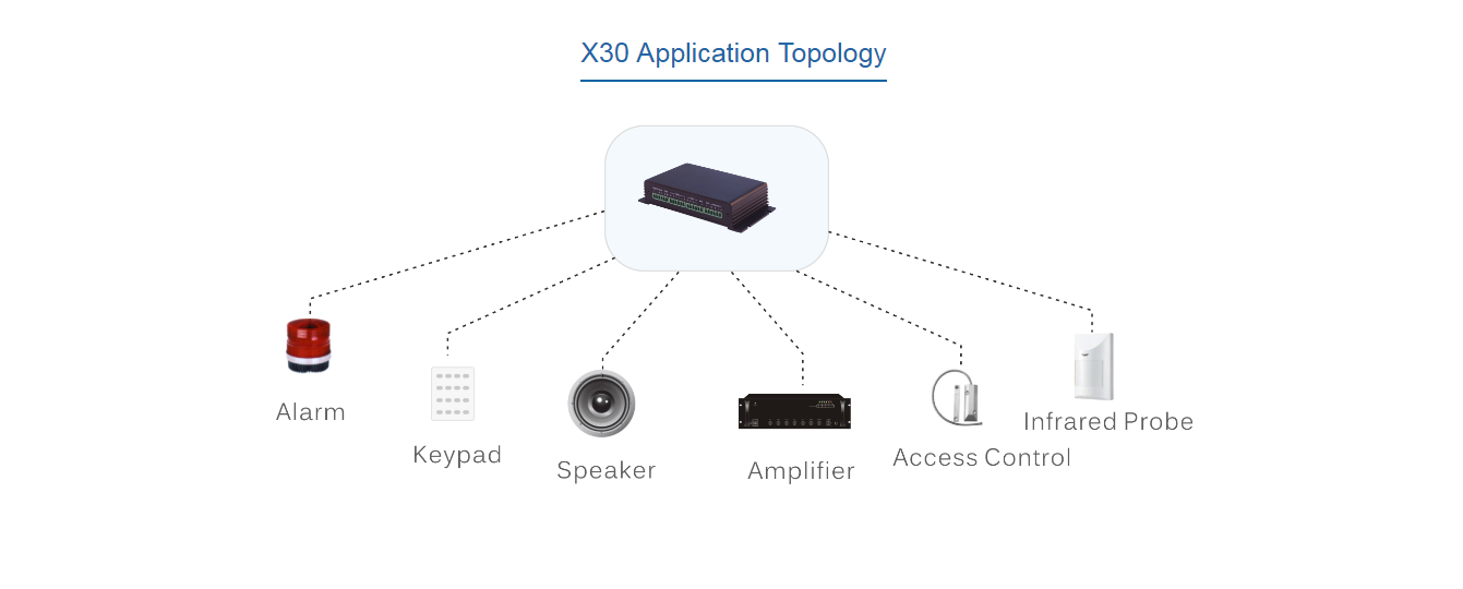 X10 SIP broadcasting gateway | Hubrisindia